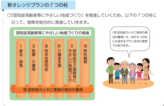 認知症施策である「新オレンジプラン」についてまとめました！～定義から詳細まで～ | ページ 3 / 4 | For The Smile